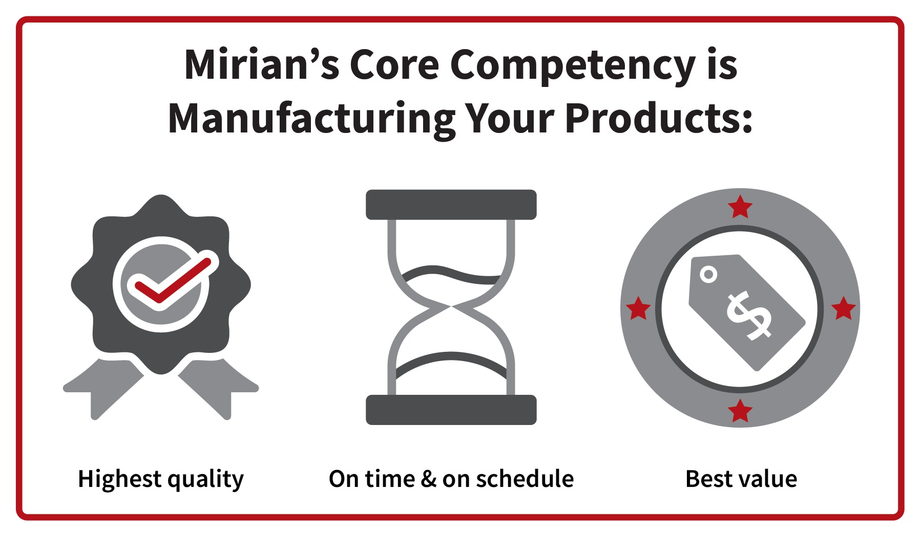 Full Turnkey & Kanban Inventory Services with Mirian Solutions ...